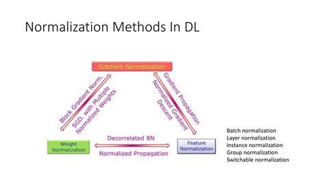 Normalization Seminar Ppt Download
