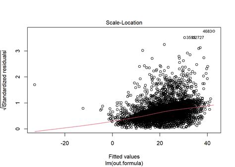 Chapter 1 Rhc Data Description R Guide For Tmle In Medical Research