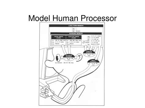 Ppt Model Human Processor Powerpoint Presentation Free Download Id