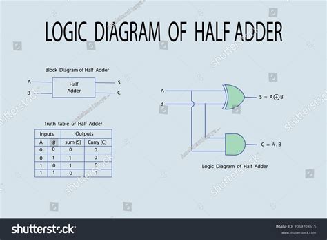 Half Adder