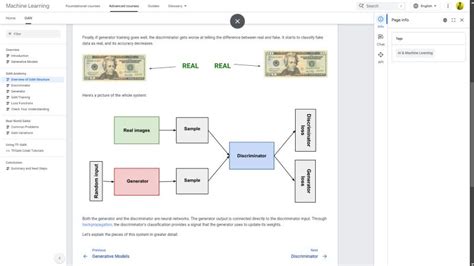 Aryan Kumar On Linkedin Day88 100daysofmlchallenge Ai Machinelearning Deeplearning Gans