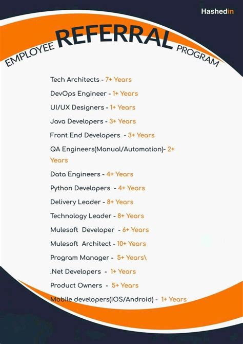 Akhil Nigam On Linkedin Softwareengineering Hiring Developers