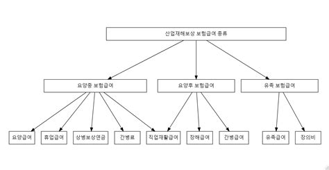 산재보상금액을 알아볼 수 있는 계산기 프로그램 앱app 산업보건이야기 산재보상금액을 알아볼 수 있는 계산기 프로그램 앱app 산업보건이야기