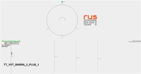 All Supported Triggers Rusefi Wiki