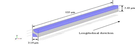 Rve Geometry And Direction Notation Fibers Are Highlighted