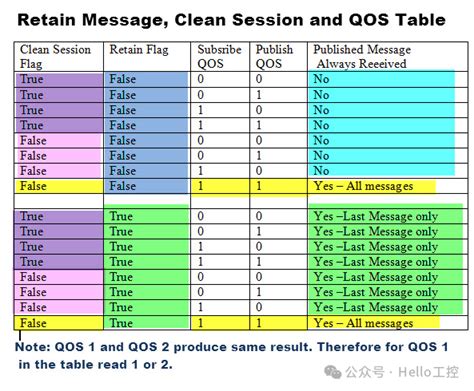 mqtt persistent session or clean session持久会话或清洁会话（附示例） 腾讯云开发者社区 腾讯云
