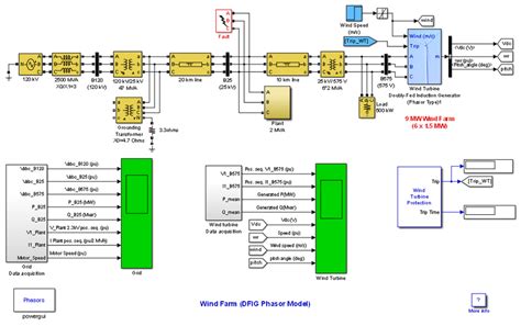 wind farm matlab dfig phasor model download scientific diagram