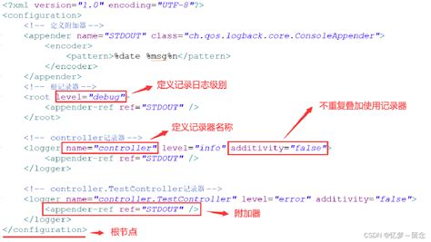logback：slf4j日志框架详解与配置 csdn博客