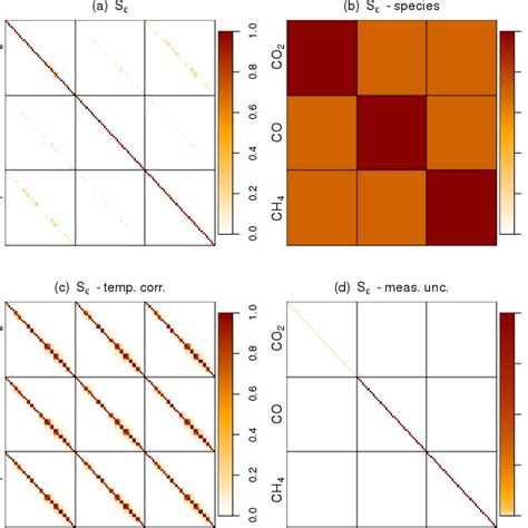 Prior Error Covariance Matrix A And Corresponding Posterior Error