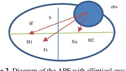 Figure From Formation Control And Obstacle Avoidance Of A Multi Quadrotor System Based On