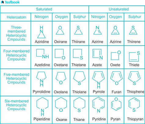 Heterocyclic Compounds Learn Their Definition Classification Examples And Uses