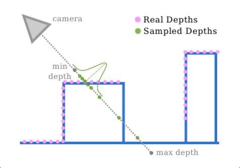faking depth occlusion for better augmented reality metaphysic ai