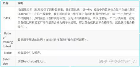一款入门神器tensorflowplayground Csdn博客
