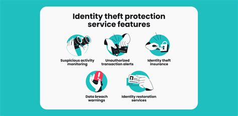 Is Identity Theft Protection Worth It Surfshark