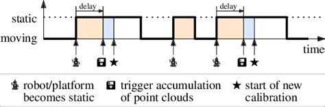 Figure 1 From Continuous Target Free Extrinsic Calibration Of A Multi Sensor System From A