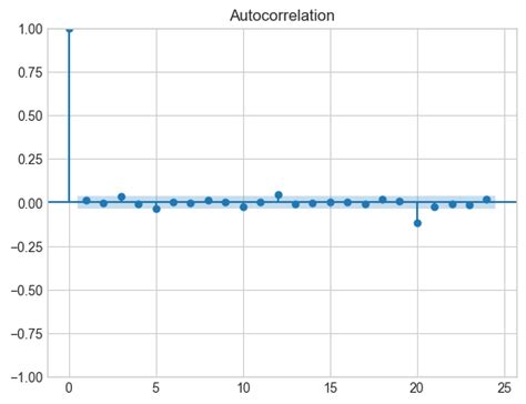 Github Easonliaw Power Consumption Forecasting This Project Focuses On Deploying Initial Time