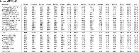 Figure 1 From K Order Graph Oriented Transformer With Graattention For