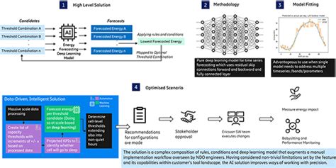 How Can AI Help Maximize Energy Efficiency In G Systems Power Electronic Tips