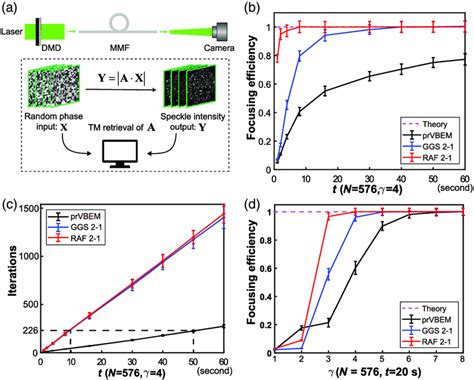Theoretical Comparisons Of Tm Retrieval Performances Of Prvbem Ggs