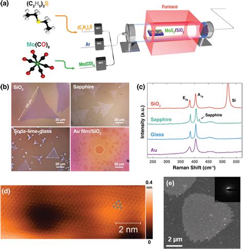 Figure 1 From Synthesis Of High Performance Monolayer Molybdenum Disulfide At Low Temperature