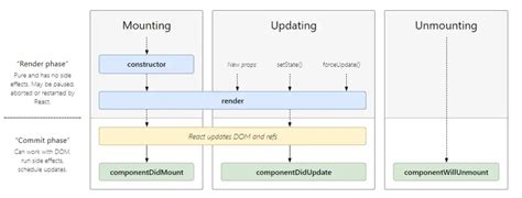 The Definitive Guide To Master Reacts Re Rendering Process Upmostly