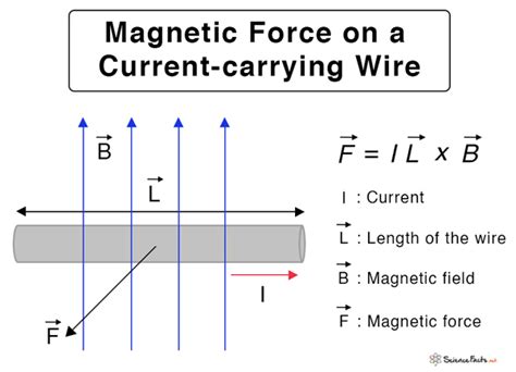 Magnetic Force Definition Equation And Examples