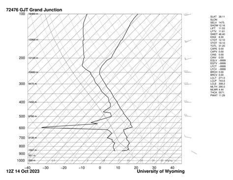 Clouds First Sam Lippincott Flow Visualization
