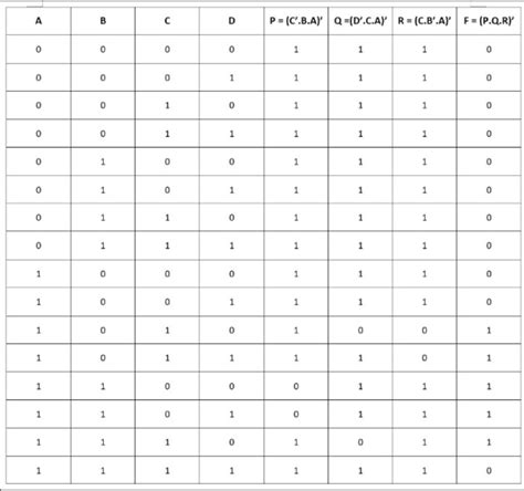 Github Jayabharathi3experiment 04 Implementation Of Combinational