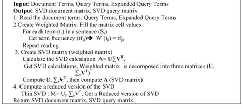 The Algorithm Of Weighted And Singular Matrix Creation Download