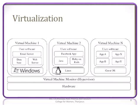 cloud computing introduction ppt