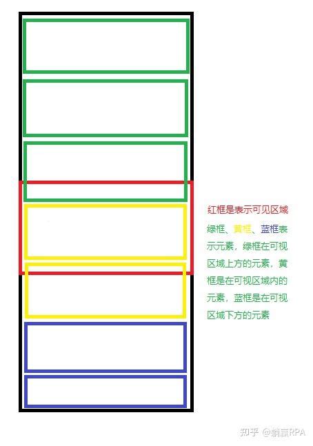 【提问】怎么点击不在可视区域的元素（win） 知乎