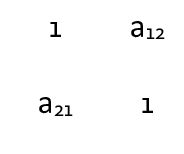 The Principle Of Constructing The Criteria Evaluation Matrix When Download Scientific Diagram
