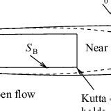 The Flow Representation Download Scientific Diagram