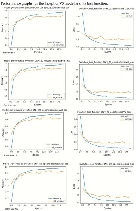 Pollen Grain Classification Using Some Convolutional Neural Network Architectures