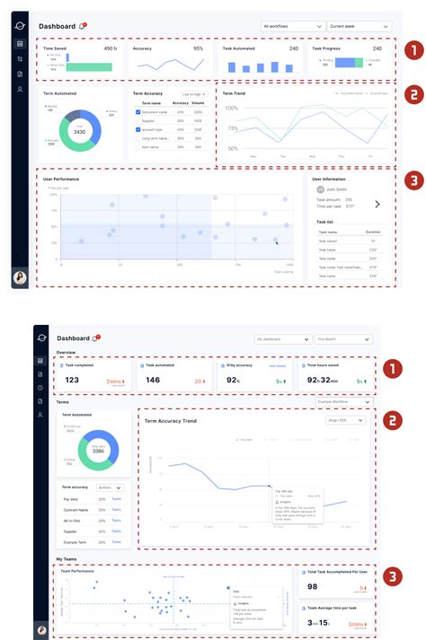 Ai Document Dashboard — Xianzhongge Liu Ux Work