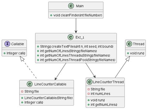 Github Hagayknoro Oop Ex