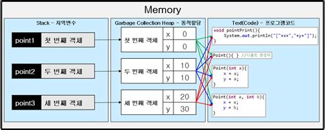 Cs Iterator Qwlakes Blog