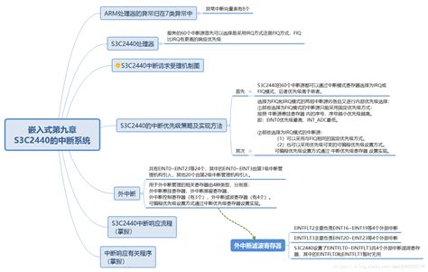 西南交大嵌入式系统设计与应用期末复习提纲 西南交大嵌入式期末复习 csdn博客