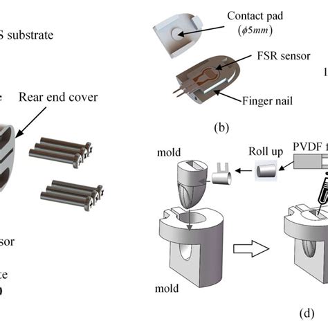 Pdf Fingertip Tactile Sensor With Single Sensing Element Based On Fsr