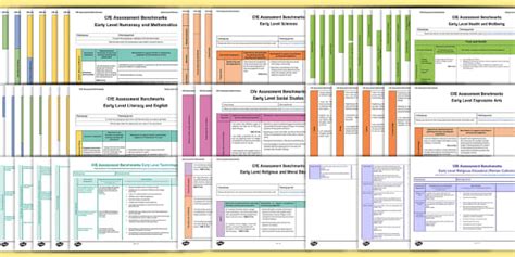Cfe Early Level Assessment Benchmarks Resource Pack Twinkl