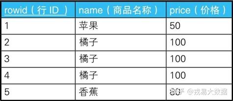 SQL进阶技巧自连接的用法全解 知乎