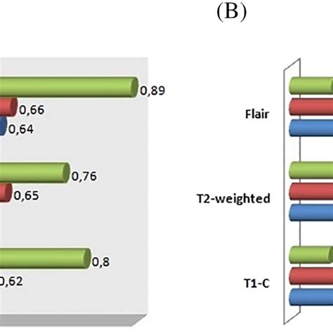 Performance Graph Metrics For Mpso Fodpso And Dpso Methods Execution Download Scientific