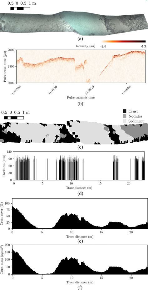 Seafloor Section Containing A Variety Of Types Toward The Left The Download Scientific