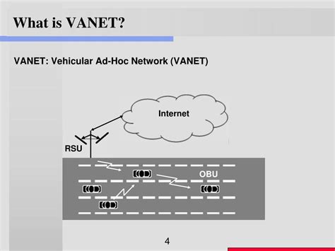 Ppt Broadcasting Protocols In Vehicular Ad Hoc Networks Vanets Powerpoint Presentation Id