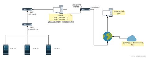 Openvpnfrp（内网远程连接） Csdn博客