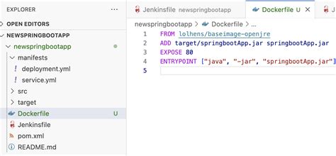 Spring Boot Amazon Eks Jenkins Ci Cd