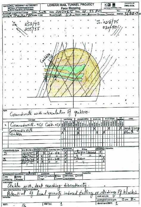 Geological Mapping Of Initial Excavated Tunnel At Chainage 3 þ 682