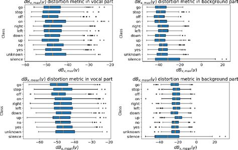 Universal Adversarial Examples In Speech Command Classification