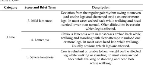Table 1 From Analysis Of Dairy Cow Behavior During Milking Associated With Lameness Semantic