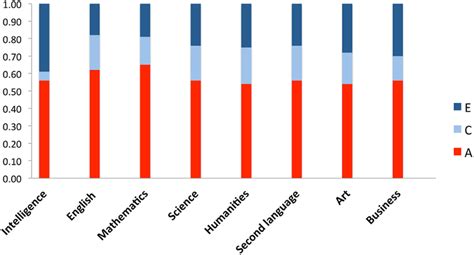 Univariate Model Fitting Results A Additive Genetic C Shared Download Scientific Diagram